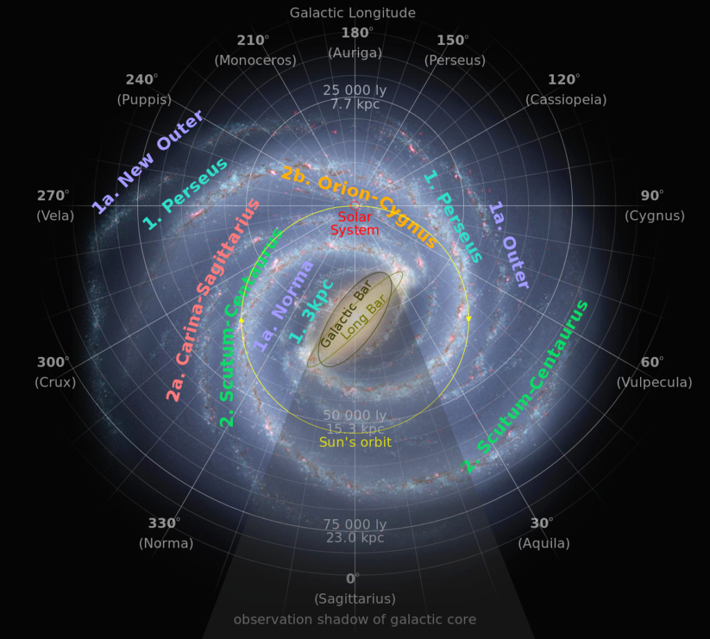 The Changing Seasonal Skies » Astronomy For Change