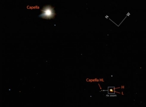 The Ten Brigthest Stars in the Sky with Capella